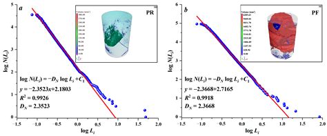 Fractal Evolution Characteristics On The Three Dimensional Fractures In Coal Induced By Co2