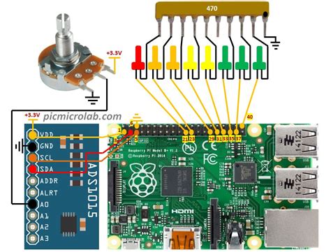 Raspberry Pi LED Bar Graph Display Microcontroller Based Projects