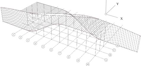 structural model in dlubal rfem [10] download scientific diagram