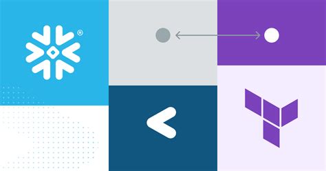 Snowflake Terraform Provider Running Snowflake At Scale Is No Easy… By Scott Winkler