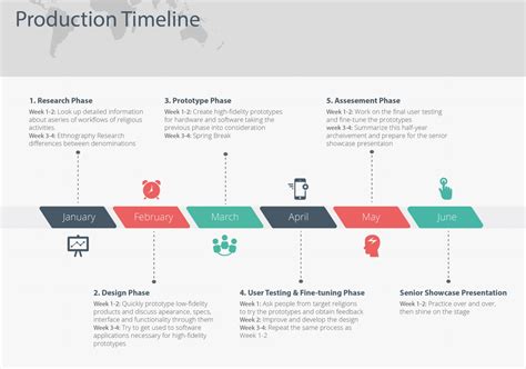 Infographic Tool Timeline