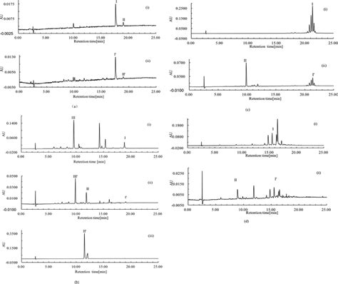 C18‐hplc Profiles Of Extracts Chromatographic Conditions See Above Download Scientific