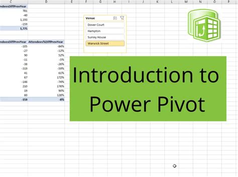 How To Create A Scenario Pivot Table In Power Bi
