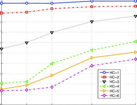 Packet Delivery Ratio As A Function Of The Packet Inter Generation