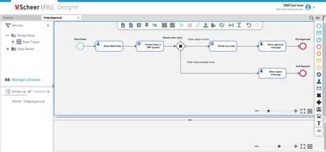Strength Of Model Driven Development ONETool Solutions Inc