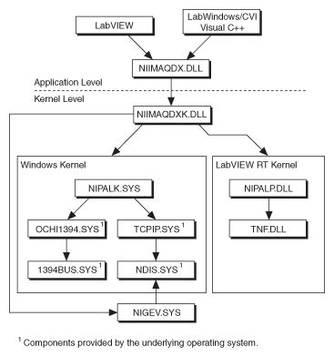 Fundamentals Of Building Applications With NI IMAQdx NI IMAQdx Documentation