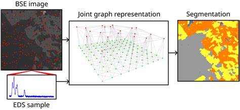 논문 리뷰 Mineral Segmentation Using Electron Microscope Images And