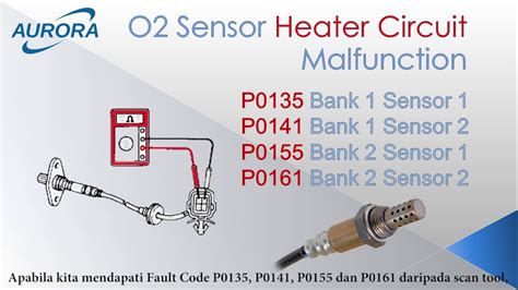 Oxygen Sensor Troubleshooting YouTube