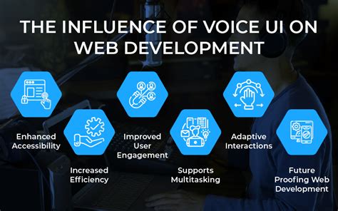 What Makes Voice UI The Next Big Trend In Web Development