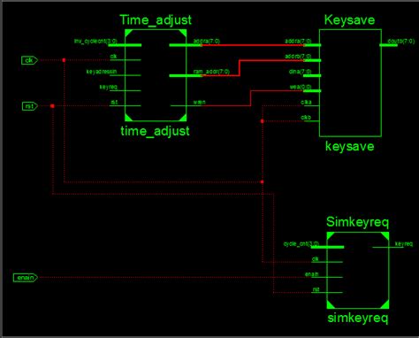 Aes加密解密算法的fpga实现（二）huyangbuaa的博客 Csdn博客aes Fpga