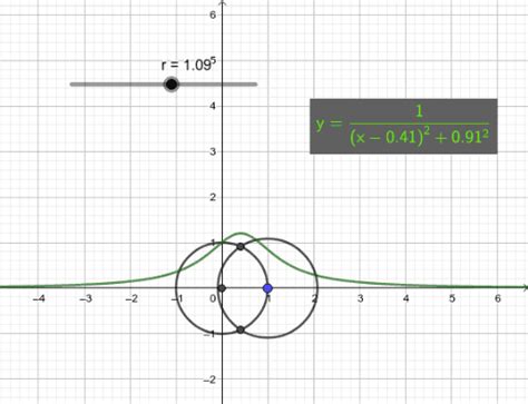 Shifting A Series Geogebra Shifting A Series Geogebra