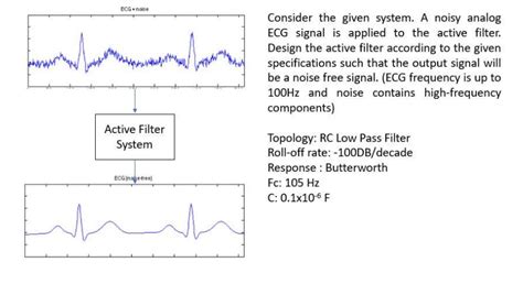 Solved Consider The Given System A Noisy Analog ECG Signal Chegg Com