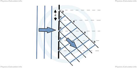 Diffraction Gratings ICalculator