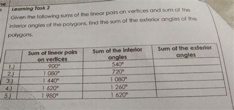 solved ne 5 learning task 2 given the following sums of the linear