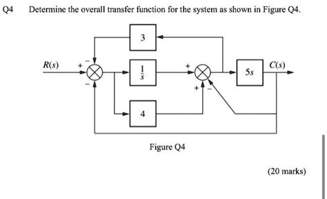 solved determine the overall transfer function for the system as shown