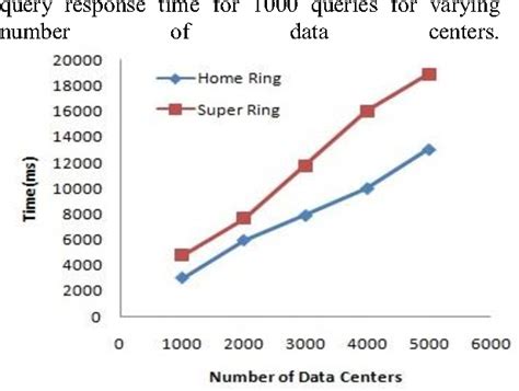 Figure 3 From Hierarchical Chord Based Resource Discovery In Intercloud Environment Semantic
