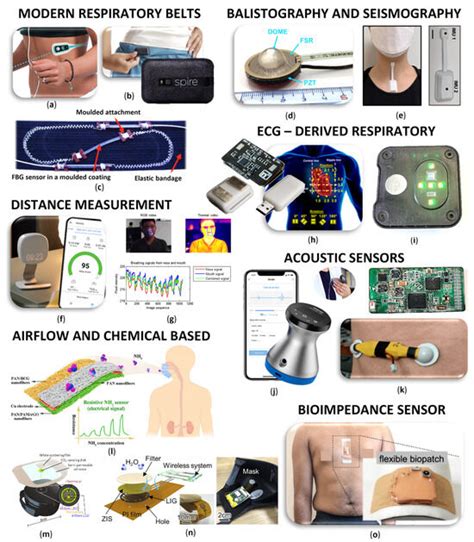Biosensors Free Full Text Advances In Respiratory Monitoring A Comprehensive Review Of