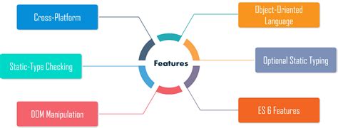 Satyacodes Typescript Tutorial
