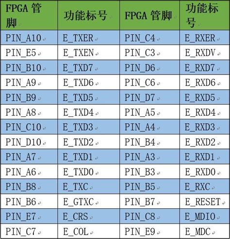 【小梅哥fpga进阶学习之旅】基于altera Fpga 的ddr2 千兆以太网电路设计 走看看