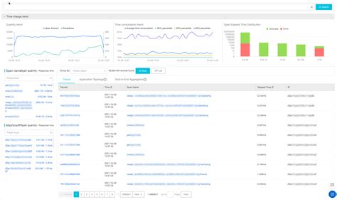 Analyze Traces Application Real Time Monitoring Service Alibaba Cloud Documentation Center