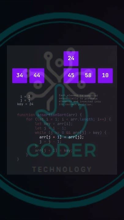 Insertion Sort Coding Coder Computer Technology Programming Code