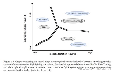 【2025版】最全面的大模型微调终极指南，从零基础到精通，精通收藏这篇就够了！大模型微调工作内容 Csdn博客