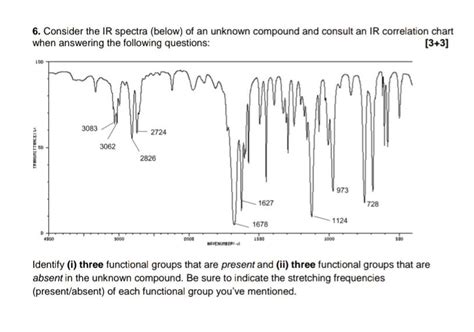 Solved 6 Consider The Ir Spectra Below Of An Unknown