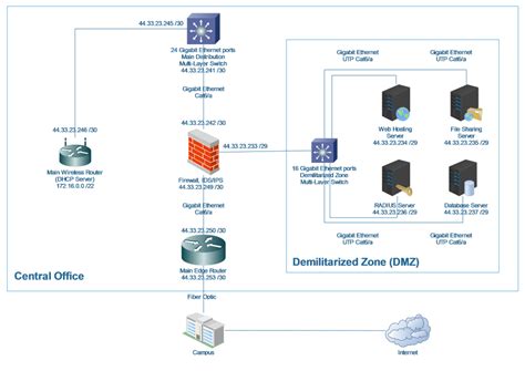 Technical Report Of Network Planning And Design