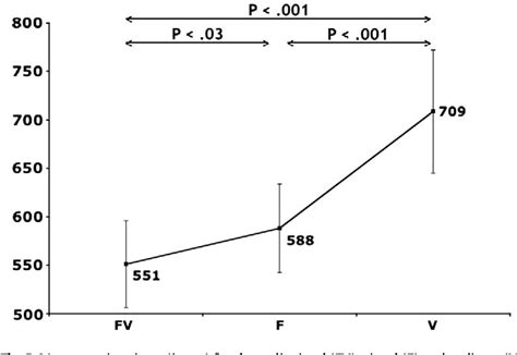 Figure From The Neural Network Sustaining The Crossmodal Processing Of Human Gender From Faces