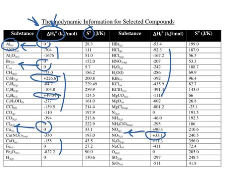Enthalpy Table