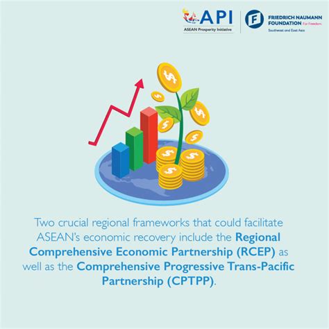 ASEAN RCEP And The CPTPP The Institute For Democracy And Economic Affairs IDEAS