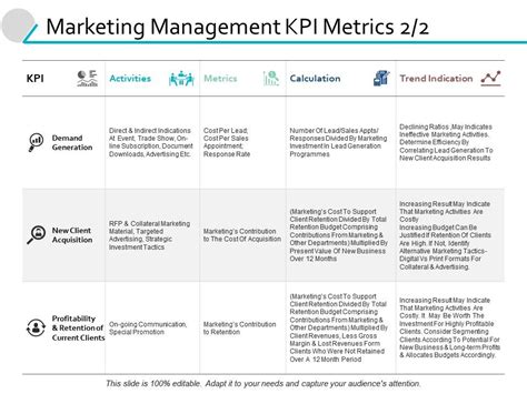 Marketing Management Kpi Metrics Ppt Powerpoint Presentation Gallery Graphic Presentation