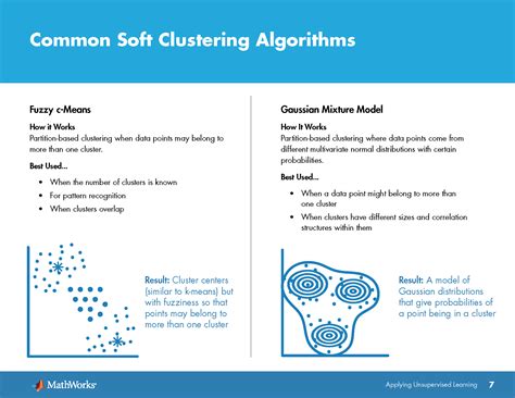 mathworks introducing machine learning c cui s blog