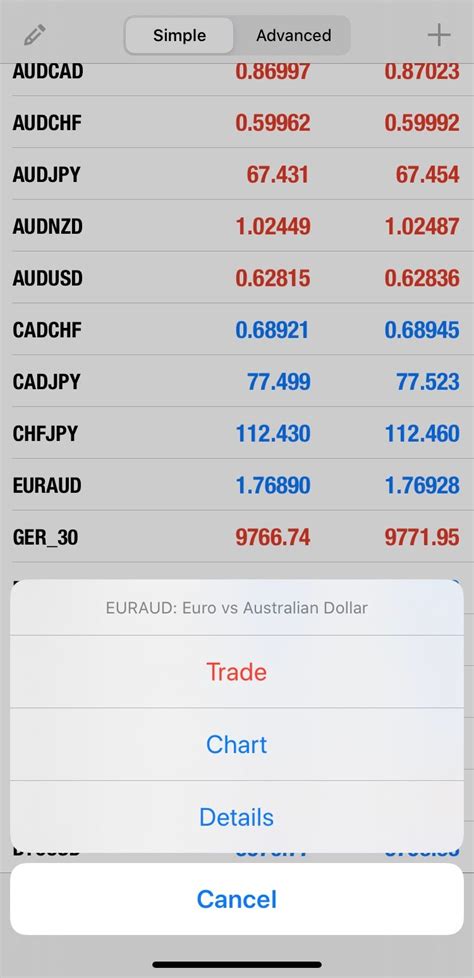 How Do I Place A Trade On The MetaTrader BDSwiss