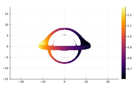 Examples Gradus Jl Documentation