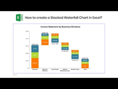 Waterfall Chart Excel Template How To Create A Dynamic Waterfall Chart