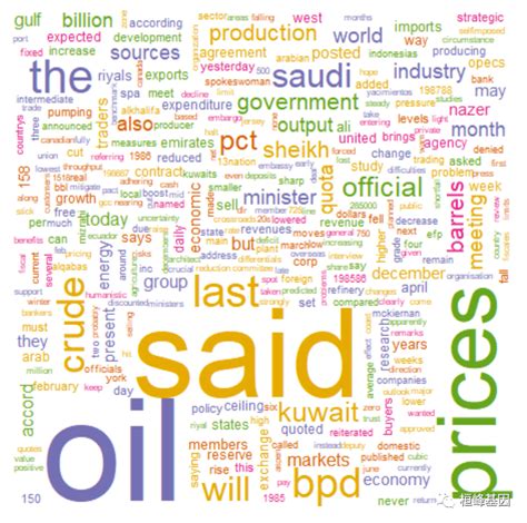 Figdraw 26 Sci文章中绘图词云图 Wordcloud Sci词云图 Csdn博客