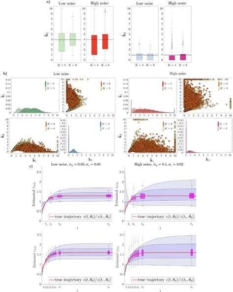 boundary effects appear in a broad range under realistic experimental
