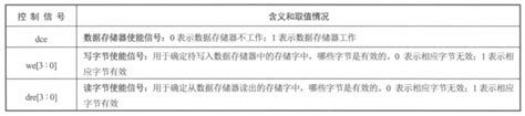 手撸mips32——3、基本流水线理论总结控制信号真值表 Csdn博客