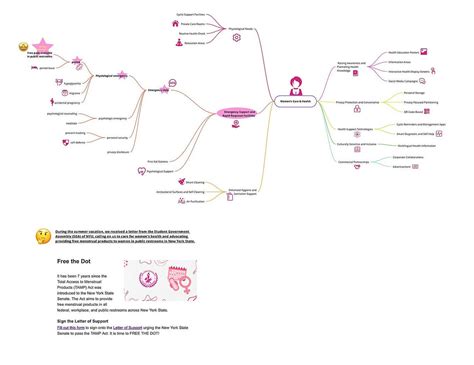 Ux Reading Reflection Week 13 Reading 1 Whiteboarding Exercise By Darcy Lu Dec 2024 Medium