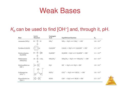 PPT Chapter 16 Acids And Bases PowerPoint Presentation Free Download ID 3570689