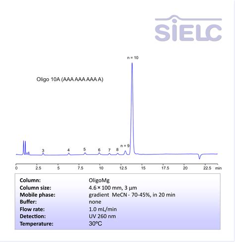 Hplc Method For Analysis Of 10a Oligonucleotides On Oligomg Column By