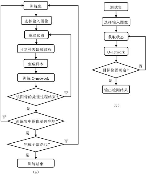 Target Detection Method For Sar Synthetic Aperture Radar Image Based On Deep Reinforcement