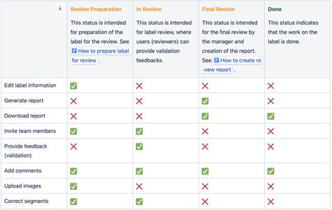 How To Manage Label Status
