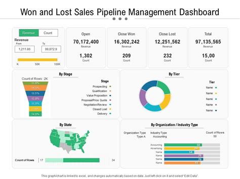 Sales Pipeline Dashboard Template