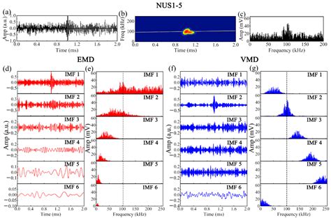 Resolution Enhancement Method Of L02 Ultrasonic Guided Wave Signal Based On Variational Mode