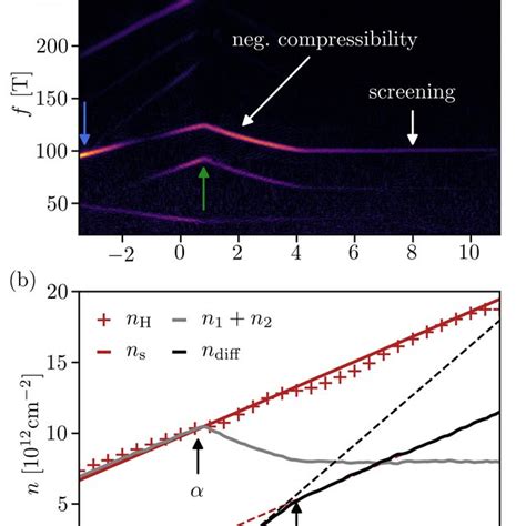 A Amplitude Spectrum Of The Fast Fourier Transform Fft Of ∆rxx1b