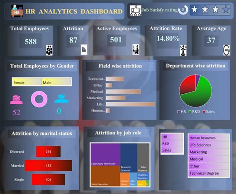 Datatutorials Exceldashboard Datavisualization Continuouslearning… Rajalakshmi Mathaiyan