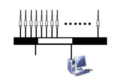 Magnetic Field Probe Ritm Industry