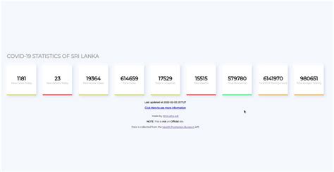 GitHub Hirusha Adi Sri Lanka Covid Dashboard Just Another Covid Dashboard That Displays